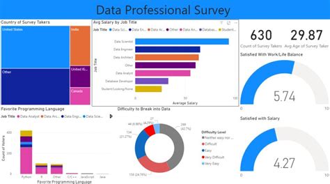 Pratham Chatterjee On Linkedin Dataanalysis Powerbi Datavisualization Datainsights