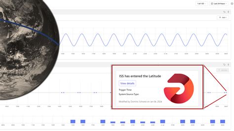 Implementing Fabric Eventstream And Data Activator With Real World Data