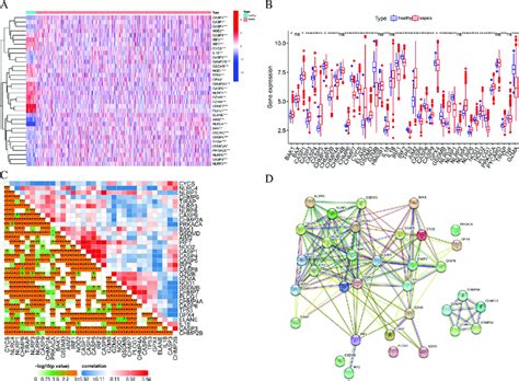 Expression Level And Correlation Of Pyroptosis Related Genes In Sepsis