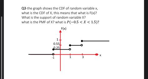 Answered Q3 The Graph Shows The Cdf Of Random Bartleby