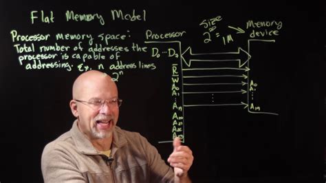 Ep 069 Introduction To Chip Selects In A Flat Memory Model Youtube
