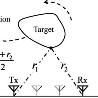 Conventional Scheme For Ellipse Fitting Download Scientific Diagram