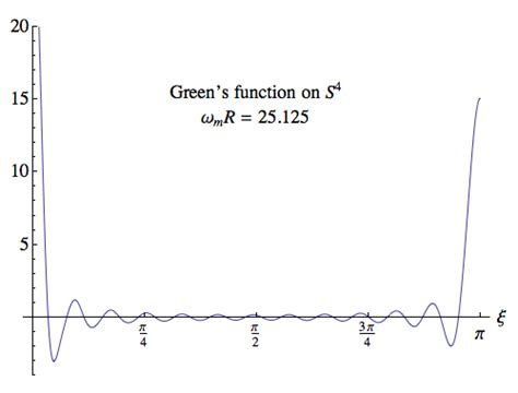 Riemannian Electromagnetism Extra — Greg Egan
