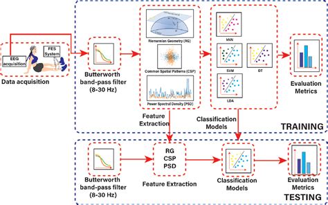 Figure 1 From Multitask Lower Limb Classification System For
