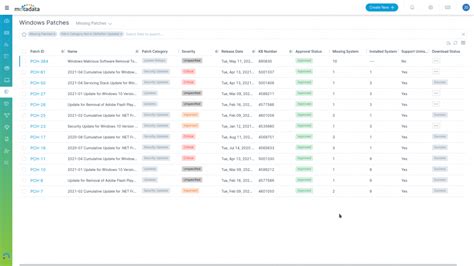 Motadata Patch Management Software