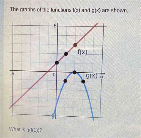 solved the graphs of the functions f x and g x are shown what is g