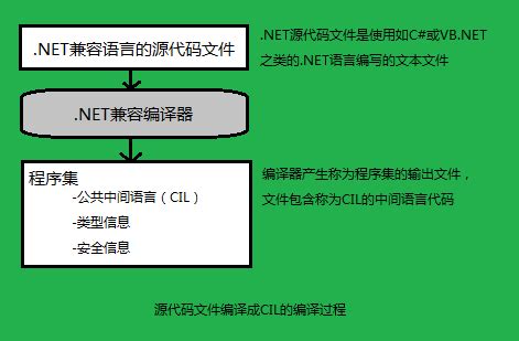 NET Framework框架的一些简单介绍 net framework简介 CSDN博客
