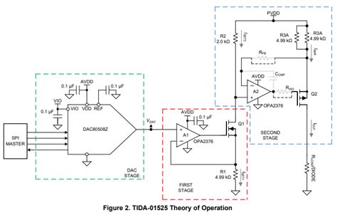 Voltage Controlled Current Source Power Management Forum Power