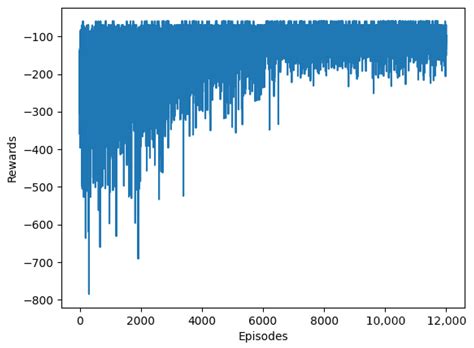 Radar Jamming Decision Making Based On Improved Q Learning And Fpga Hardware Implementation