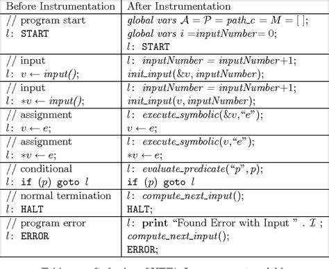 Figure 11 From Scalable Automated Methods For Dynamic Program Analysis