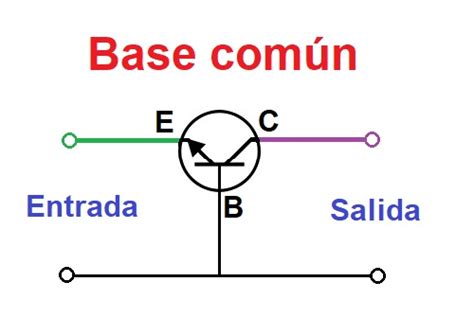 Que Son Los Transistores O Bjt Funcionamiento Forma Fisica Tipos