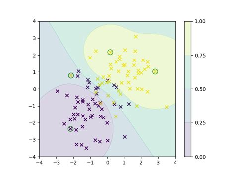 Rvm For Classification — Sklearn Rvm 011 Documentation