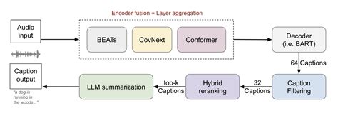 Multi Agent Ai And Gpu Powered Innovation In Sound To Text Technology