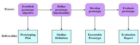 Exploring Cloud Computing Security Challenges Through An Enhanced Prototype Model