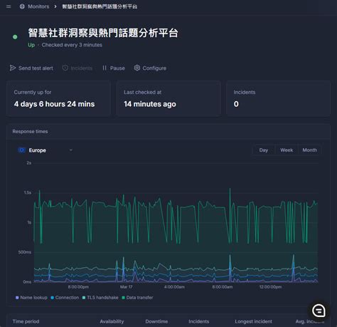 原來我在抓checkbox值時，不能使用prop，是因為公司開發環境jquery不到16版終於解惑了。 Junwei Lin Medium