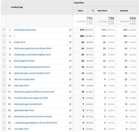 Docs Reorganisation Again · Issue 1665 · Pymedphyspymedphys · Github