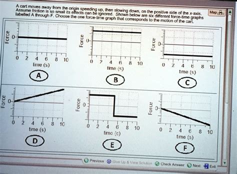 A Cart Moves Away From The Origin Speeding Up Then Slowing Down On The Positive Side Of The X