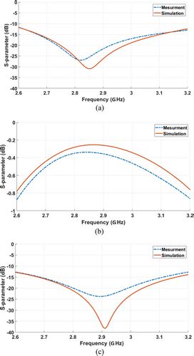 Design And Construction Of Ferrite Waveguide Circulator With Short Wall