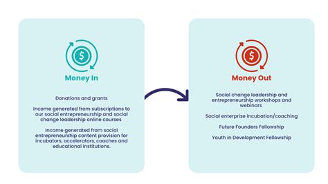 Our Approach Impact Toolbox