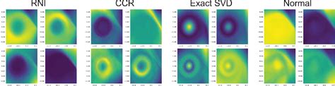 figure 1 from bootstrapped representations in reinforcement learning