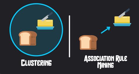 The 4 Main Types Of Machine Learning You Should Know About