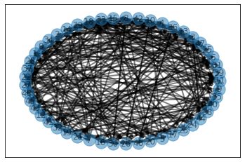 Floyd Warshall Algorithm In Python Wooks Blog Data Is The New Oil