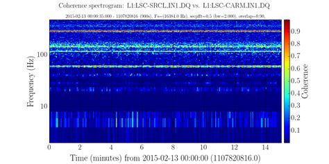 coherence spectrogram or coherencegram — gwpy 0 1 documentation
