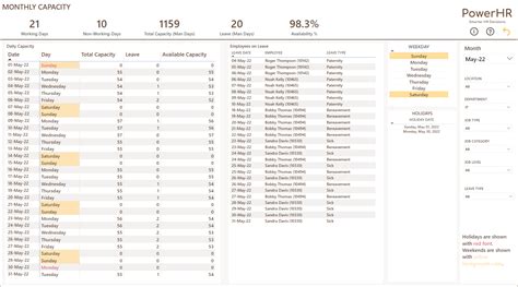 Leave Management Dashboard Power Bi Template