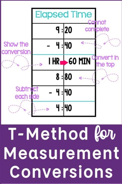 T Method For Measurement Conversions Tales From Outside The Classroom