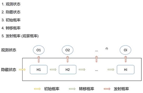 15 Hmm与ltp词性标注之命名实体识别与hmm命名实体识别 Ltp Csdn博客 15 Hmm与ltp词性标注之命名实体识别与hmm命名实体识别 Ltp Csdn博客