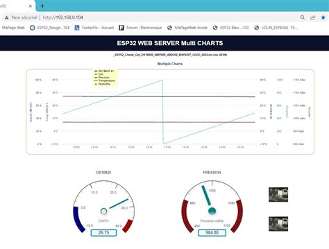 Tests Esp32 Wroom 32 Devkit V1