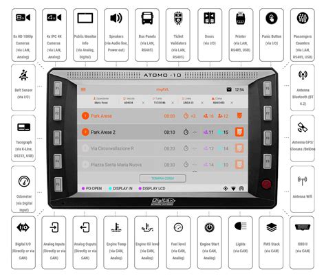 The New Atomo 10 By Digitax Is The Solution For Those Companies And Systems Integrators Who