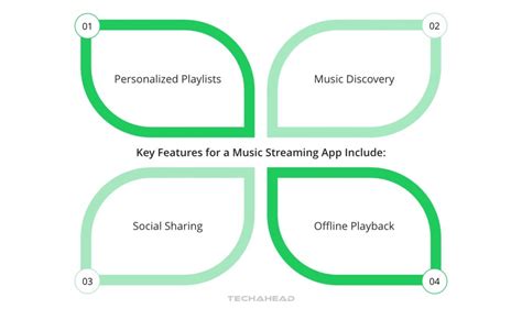 Spotify Clone App Development Cost Breakdown In 11 Steps