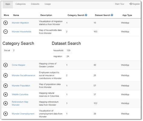 Dashboard Visualization About Datasets Usage Provided By The Oct Download High Quality