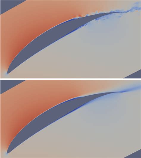 Streamwise Displacement Thickness Momentum Thickness And Shape