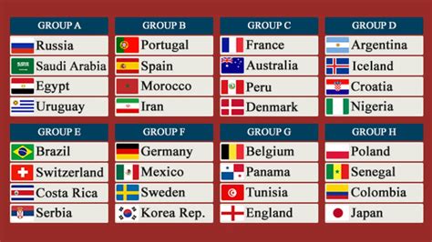 World Cup Draw Russia 2018 Fifa Football World Cup Pools Teams Group