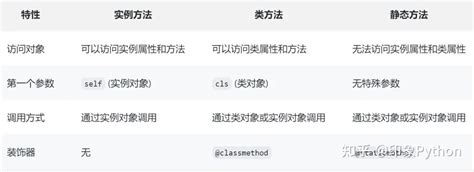 个python经典面试题详解 新版 知乎