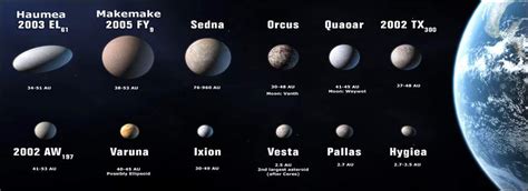 Classification Of Planets In Lalkitab Red Book Truthstar