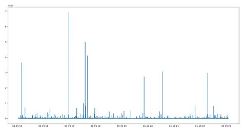 Python Calculating Bitcoin Mining Difficulty Stack Overflow