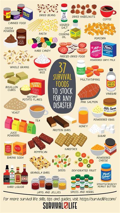 Emergency Food Supply Stock Up Now Emergency Preparedness Food