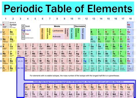 12 Printable Periodic Table Templates [pdf Word Excel] Word Excel