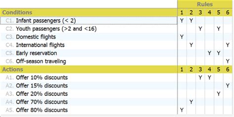 Decision Table Adalah Cabinets Matttroy