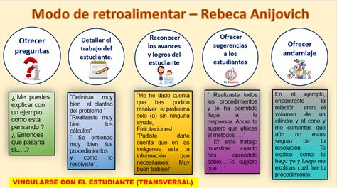 Retroalimentación En La Educación A Distancia Marco Del Enfoque