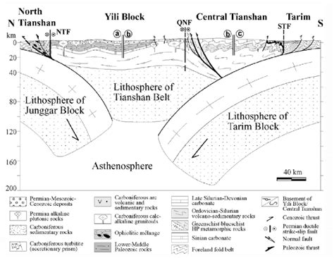 Interpretative Cross Section Of The Yili Block And Its Boundaries