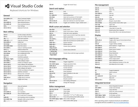 Shortcut Key To Run Python Program In Vscode Printable Forms Free Online
