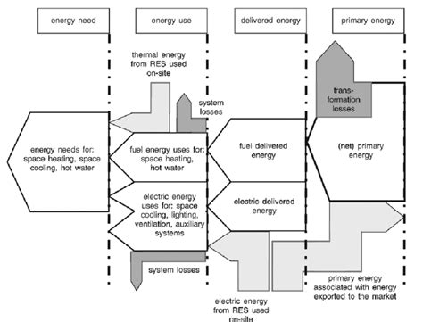 Schematic Illustration Of The Calculation Of Energy Performance Of