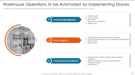 Warehouse Operations To Be Automated By Improving Management Logistics