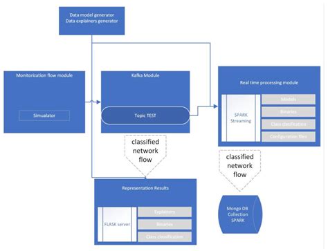 Applied Sciences Free Full Text Leveraging Explainable Artificial