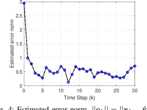 Figure 1 From Rendezvous And Proximity Operations Using Model Predictive Control Based On Set
