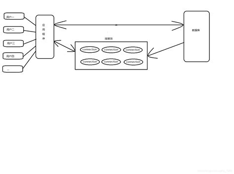 数据库连接池知识 dbcp的中文全称 csdn博客